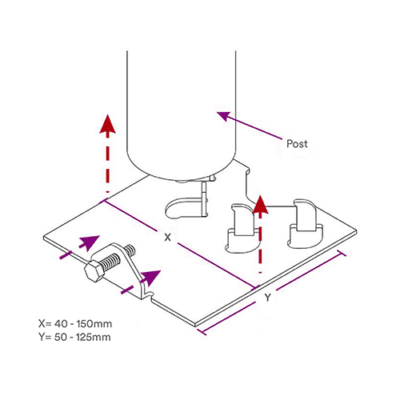 Round Post Base Plates – (50-114mm) – Safety Sign Warehouse
